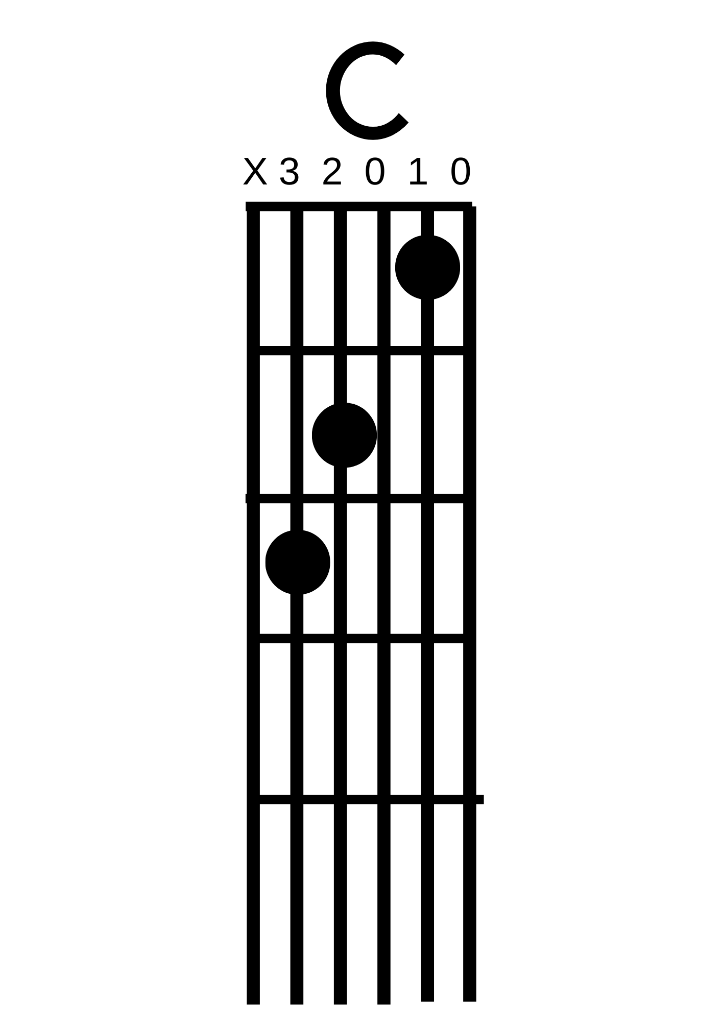 How to read a guitar chord box – Petts Wood Guitar